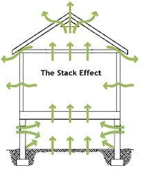 home_air_flow | Healthy Building Science, Inc.