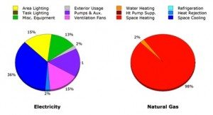 Annual energy consumptions example | Healthy Building Science