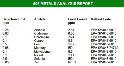Sample soil heavy metal screen | Healthy Building Science, Inc.