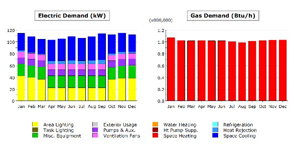 energy modeling | Healthy Building Science, Inc.