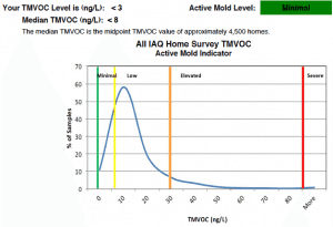 Microbial VOC (MVOC) Lab Analysis | Healthy Building Science, Inc.
