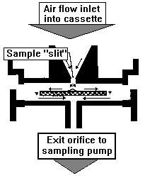 Mold Testing Sporetrap Diagram | Healthy Building Science, Inc.