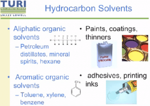 Six Classes of Toxic Substances - Nasty chemicals explained.