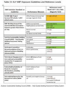 EMF in Schools, CHPS takes a stand!