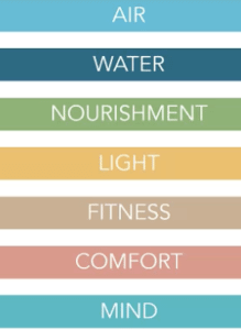 WELL Building Standard Categories | Healthy Building Science