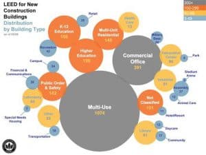 LEEDv4 IAQ Testing - VOC and Formaldehyde Requirements Explained