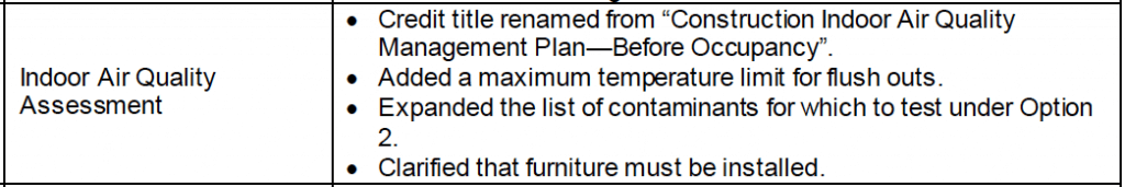 LEED IAQ Testing - Testing Indoor Air Quality - San Francisco Bay Area