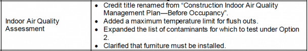 LEED IAQ Testing - Testing Indoor Air Quality - San Francisco Bay Area