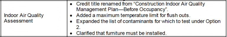 LEED IAQ Testing - Testing Indoor Air Quality - San Francisco Bay Area
