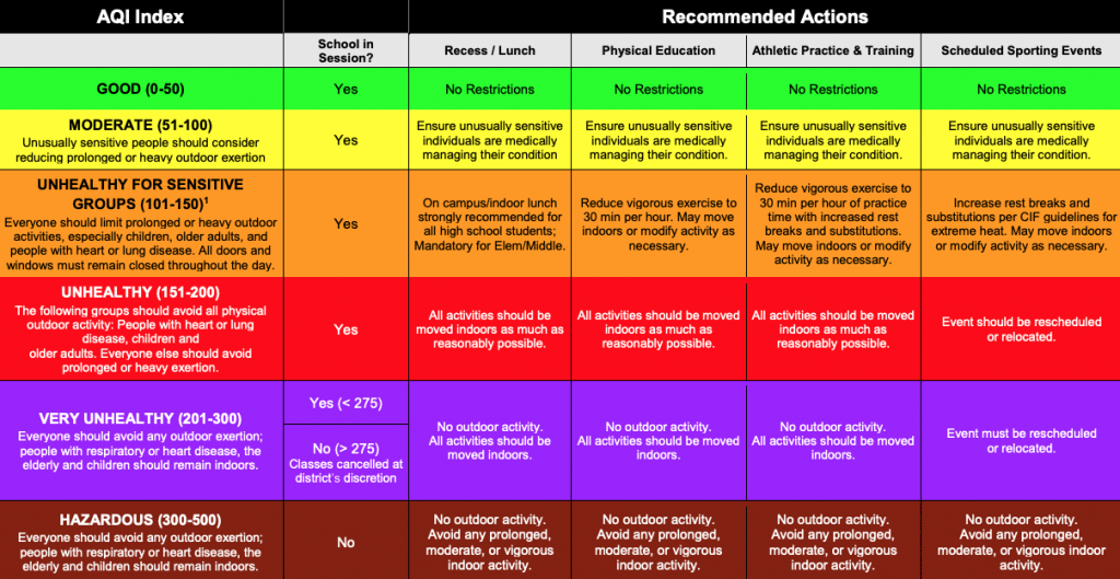 Air Quality Index (AQI) and Air Monitoring for San Francisco Bay Area