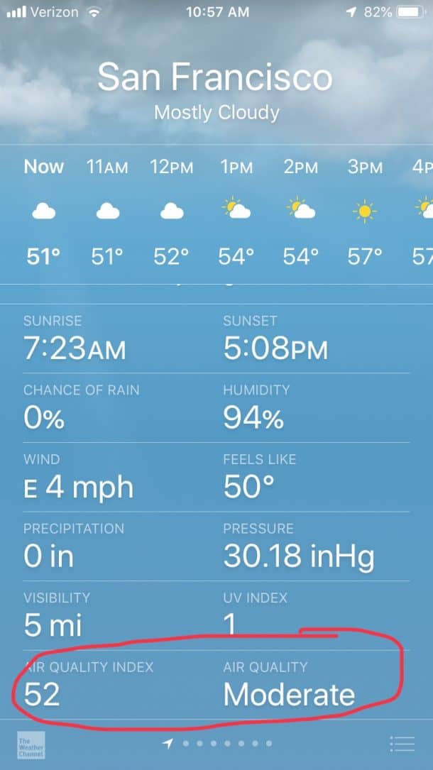 Air Quality Index (AQI) and Air Monitoring for San Francisco Bay Area